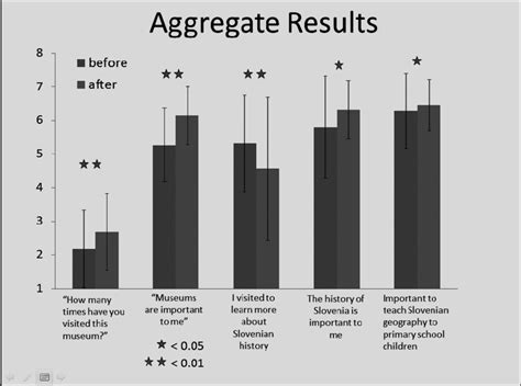 Aggregate Results Download Scientific Diagram