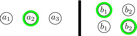 Figure 1 From From Quantifier Depth To Quantifier Number Separating