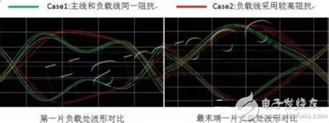 一文让你轻松秒懂ddr硬件设计 哔哩哔哩