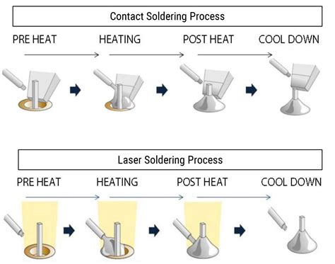 Soldering Diagram