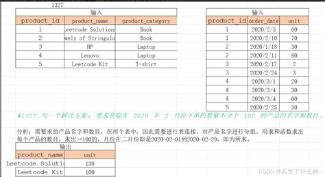 mysql基础练习题 1327 列出指定时间段内所有的下单产品 （力扣） 1327 list the products ordered in
