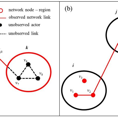 Network Proximity Between Regions In Randd Networks Download Scientific