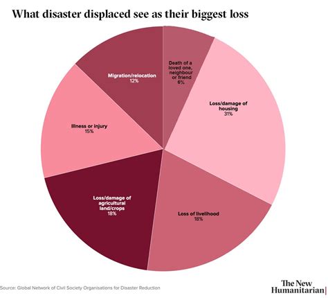 Is Emergency Shelter Fit For Purpose