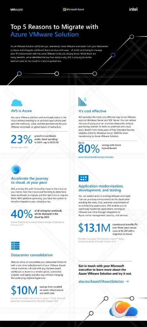 Bhanu Gupta On Linkedin Csharptek Azurevmware Azuremigration Cloud Vmwaretools