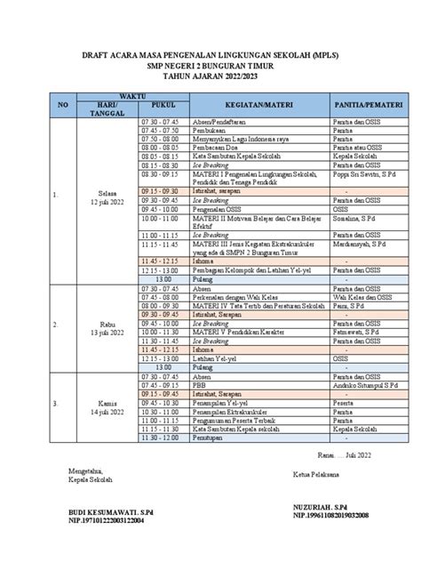 Draft Acara Mpls Pdf