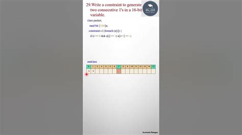 Systemverilog Interview Questions 29n Vlsi Educationshorts