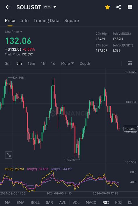 블라인드 암호화폐 솔라나