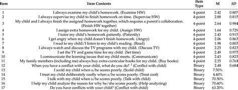 descriptive statistics on 17 indicator variables download scientific