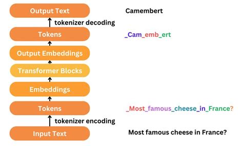 ai llms machinelearning deeplearning naturallanguageprocessing
