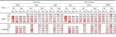 Table 1 From Pathologies Of Pre Trained Language Models In Few Shot Fine Tuning Semantic Scholar