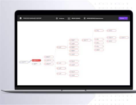 Cross Stack Correlation It Brands