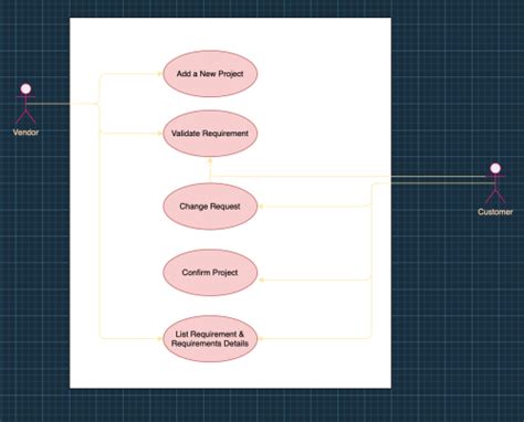 Framework Subsystem And The Boundaries Uml Download Scientific Diagram