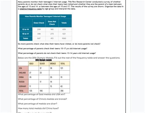 Two Way Frequency Tables And Relative Frequency Table Scaffolded