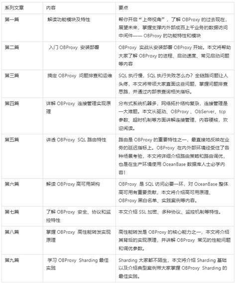 高性能数据访问中间件 Obproxy(二):安装部署最佳实践 墨天轮 高性能数据访问中间件 Obproxy(二):安装部署最佳实践 墨天轮