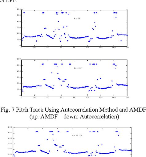 Figure 9 From Pitch Detection Algorithm Autocorrelation Method And