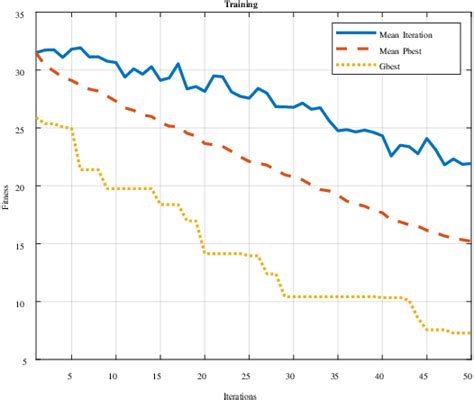 Figure 6 From An Application Of Evolutionary Neural Networks For Mobile