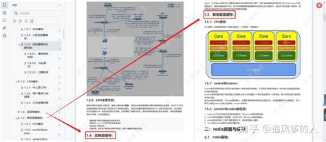 数据库看这一篇就够了MySQLRedisMongodb等常见数据库教程 知乎