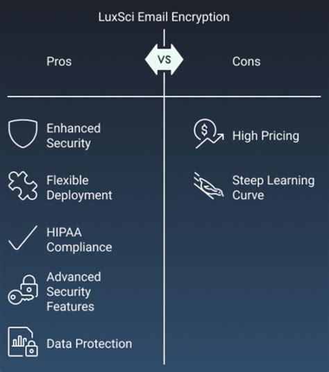 Luxsci A Comprehensive Review Of Hipaa Compliant Email Encryption • Total Hipaa Compliance