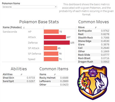a step by step guide to creating your own data visualisations