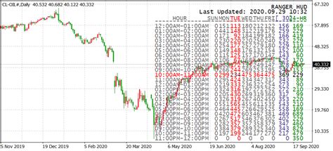 [mt4免费指标下载] 区间交易者 Ranger Hud 指标 操盘手678 操盘手678 Mt4 Ea指标 免费下载