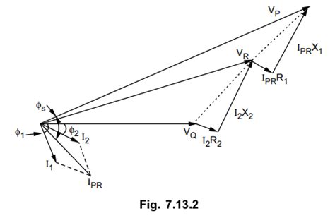 A C Distribution Calculations Methods Of Solving Power Factors Referred To Respective