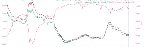 Invert Signal General Seeq Discussions Seeq Community Website