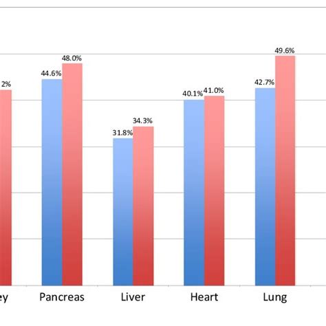 Trimethoprim Sulfamethoxazole Tmp Smx Use In 2009 And 2010 During The Download Scientific
