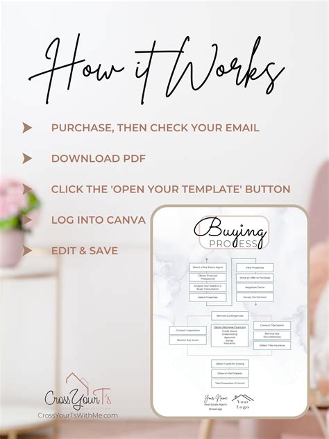 buyer flowchart for real estate marketing for realtors canva template