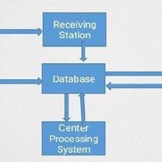 Connecting Ultrasonic Sensor Download Scientific Diagram