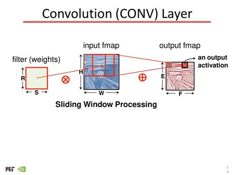 Samira Khan University Of Virginia Feb 4 Ppt Download