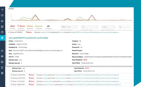 Cloud Native Security For Red Hat OpenShift Aqua