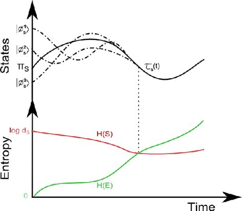 Quantum Depolarizing Channel Semantic Scholar