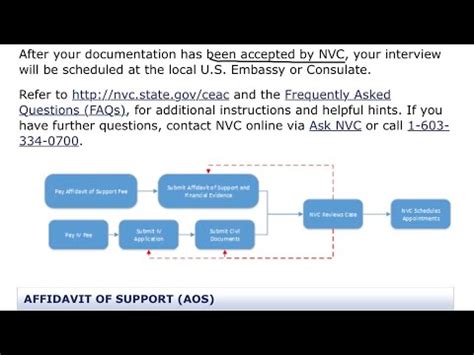 NVC Documentation Accepted YouTube