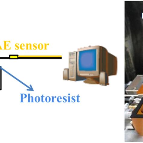The Schematic A And Hdf Tester With Ae Sensor B In The Nf Download Scientific Diagram