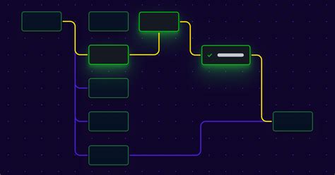 how to build ci cd pipelines dynamically buildkite blog