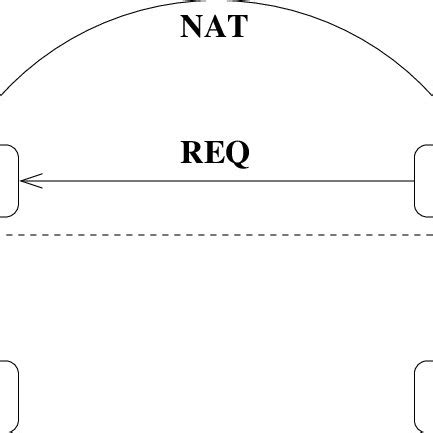 Graphical Depiction Of Four Variable Model Download Scientific Diagram