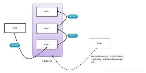 Scala系列16：trait实战，trait实现调用链模式打trait Csdn博客