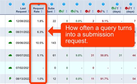 Data Views Querytracker Help Data Views Querytracker Help
