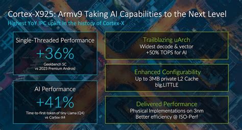 接棒 Cortex X4！arm 發布最大升級 Cortex X925，ai 效能增 41 Technews 科技新報