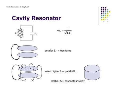 Cavity Resonator