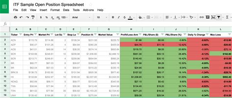 Stock Trading Log Excel Spreadsheet Google Spreadshee Stock Trading Log Excel Spreadsheet Stock