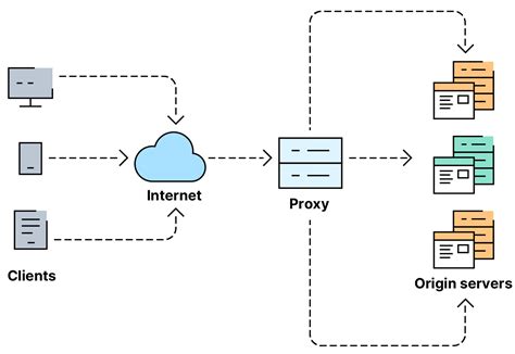 27 Facts About Load Balancing