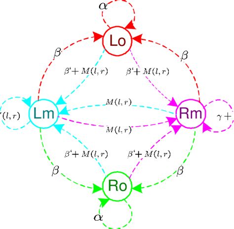 Finite State Machine Representation Our State Algorithm Can Be Download Scientific Diagram