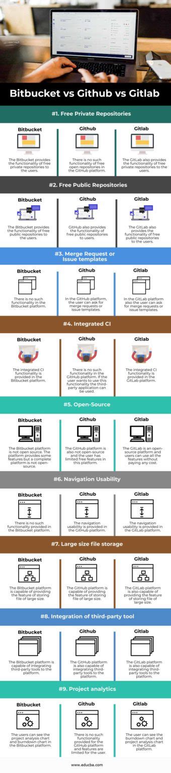 Bitbucket Vs Github Vs Gitlab Learn The Key Differences And Comparisons