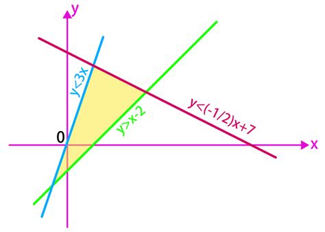 线性规划求解 Matlab Lingo Python实现 知乎