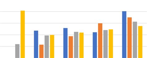 Average Ttf By Sex Dm Status And Hb Value Download Scientific Diagram