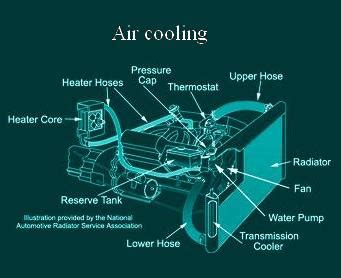 Get Science Help Air Cooling