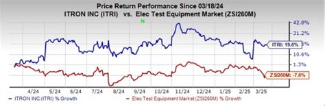 Itron And Chint Global Unveil Gcp Compliant Residential Smart Meter