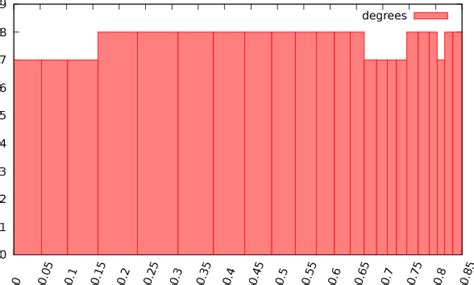 Figure 3 From A Domain Splitting Algorithm For The Mathematical
