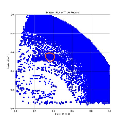 Classifiying And Finding New Possible Orbits Part I Henry Yip